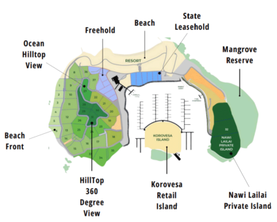 About Us – Nawi Island, Fiji